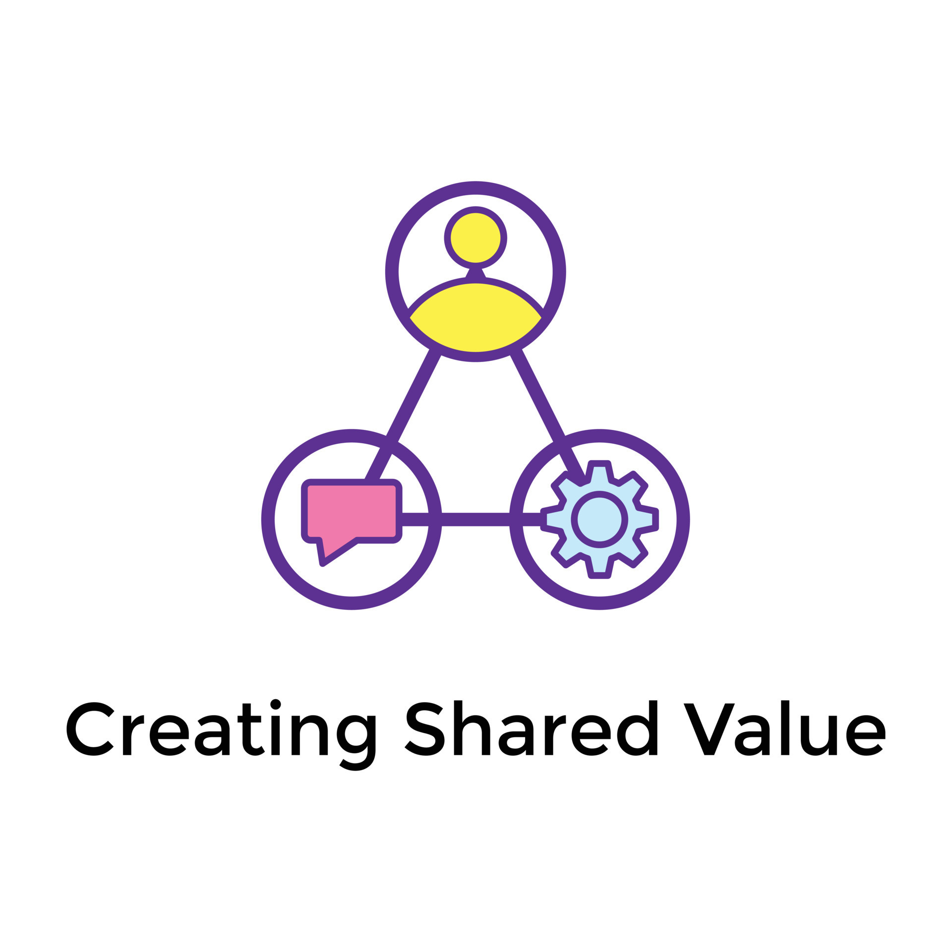 Creating Shared Value 16435772 Vector Art at Vecteezy