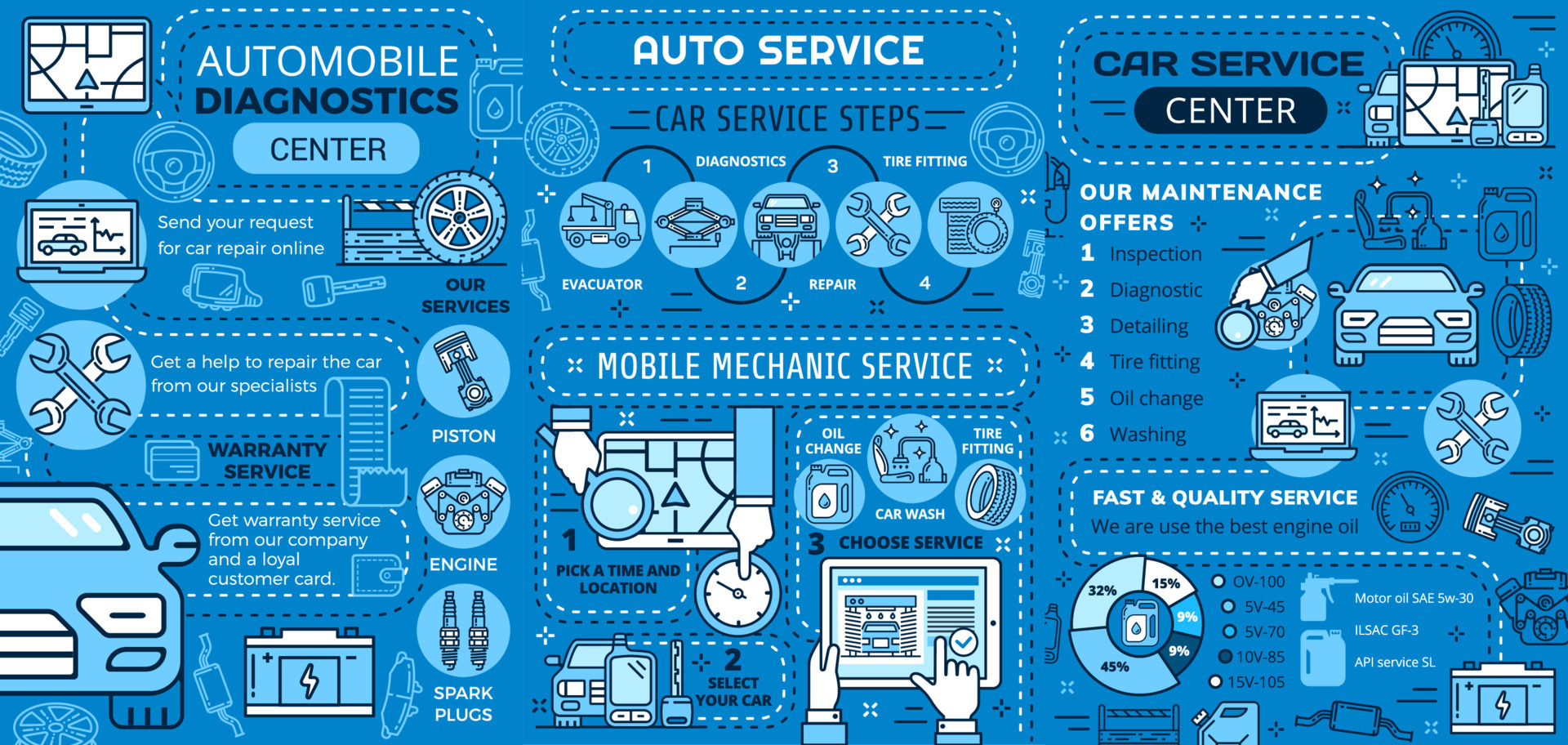 Car Maintenance Infographic