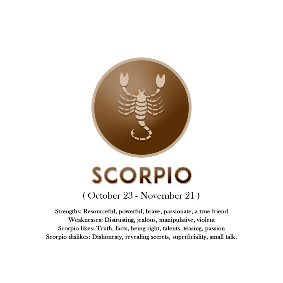 Scorpio Traits