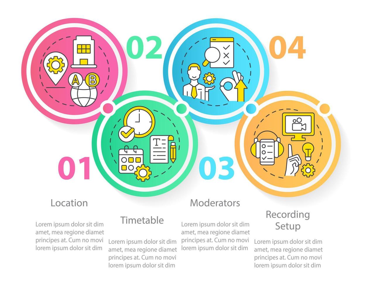 Logistical Details Of Usability Testing Circle Infographic Template