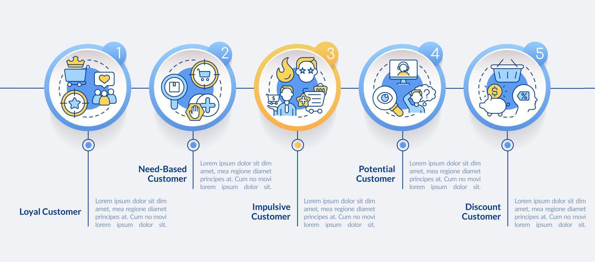 Types of customers circle infographic template. Business clients. Data visualization with 5 ...
