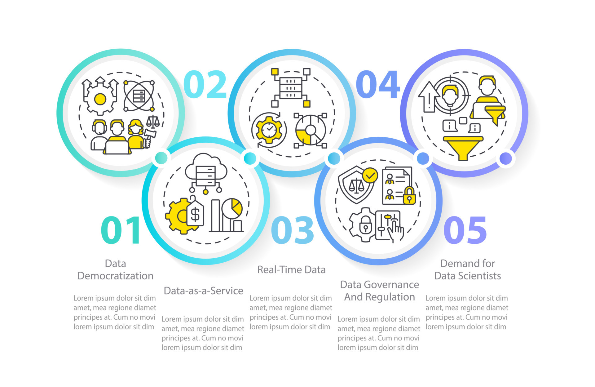 Data science trends circle infographic template. Development. Data ...