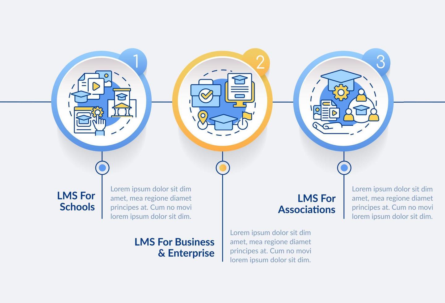 Learning management system deploy options circle infographic template ...