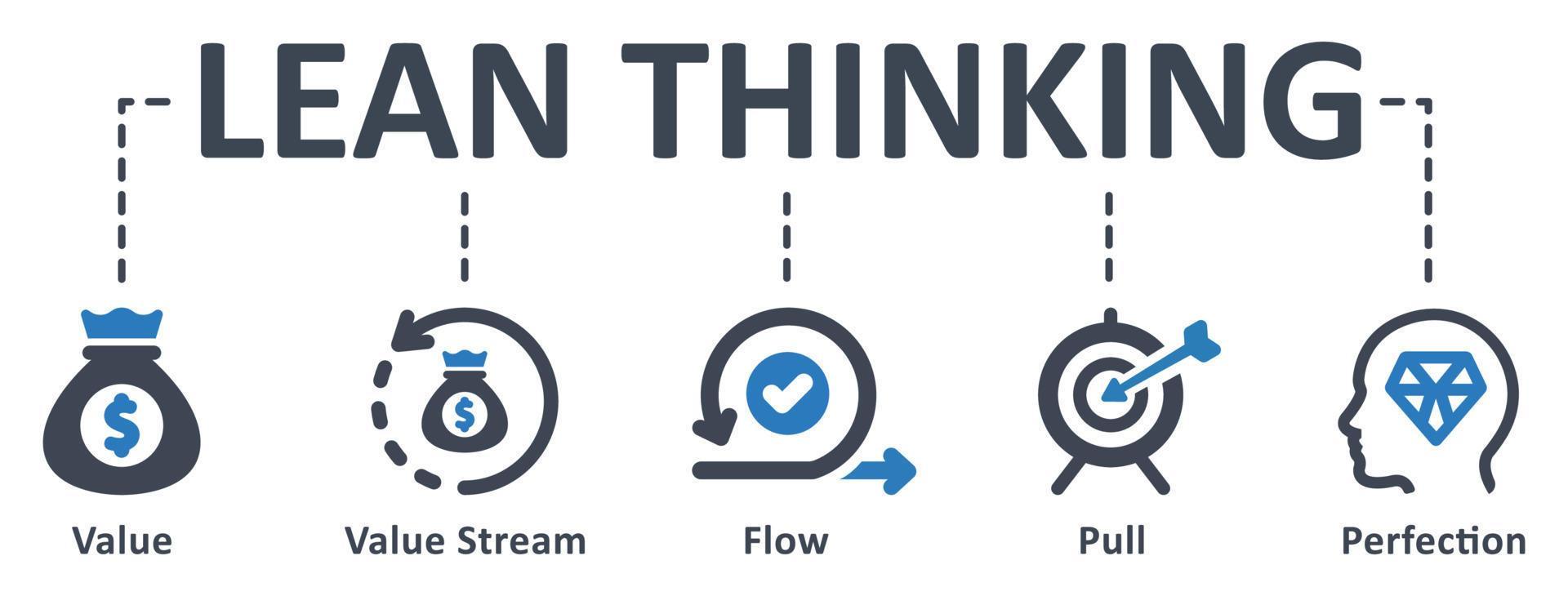 Lean Thinking Icon Vector Illustration Lean Thinking Value Value Stream Flow Pull