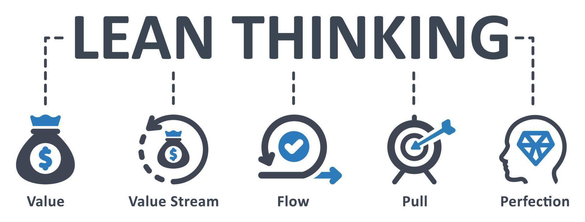 Lean Thinking icon - vector illustration . lean, thinking, value, value stream, flow, pull ...