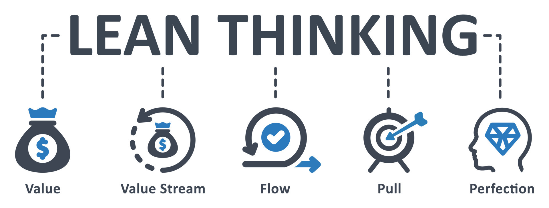 Lean Thinking icon - vector illustration . lean, thinking, value, value ... Lean Thinking icon - vector illustration . lean, thinking, value, value ...