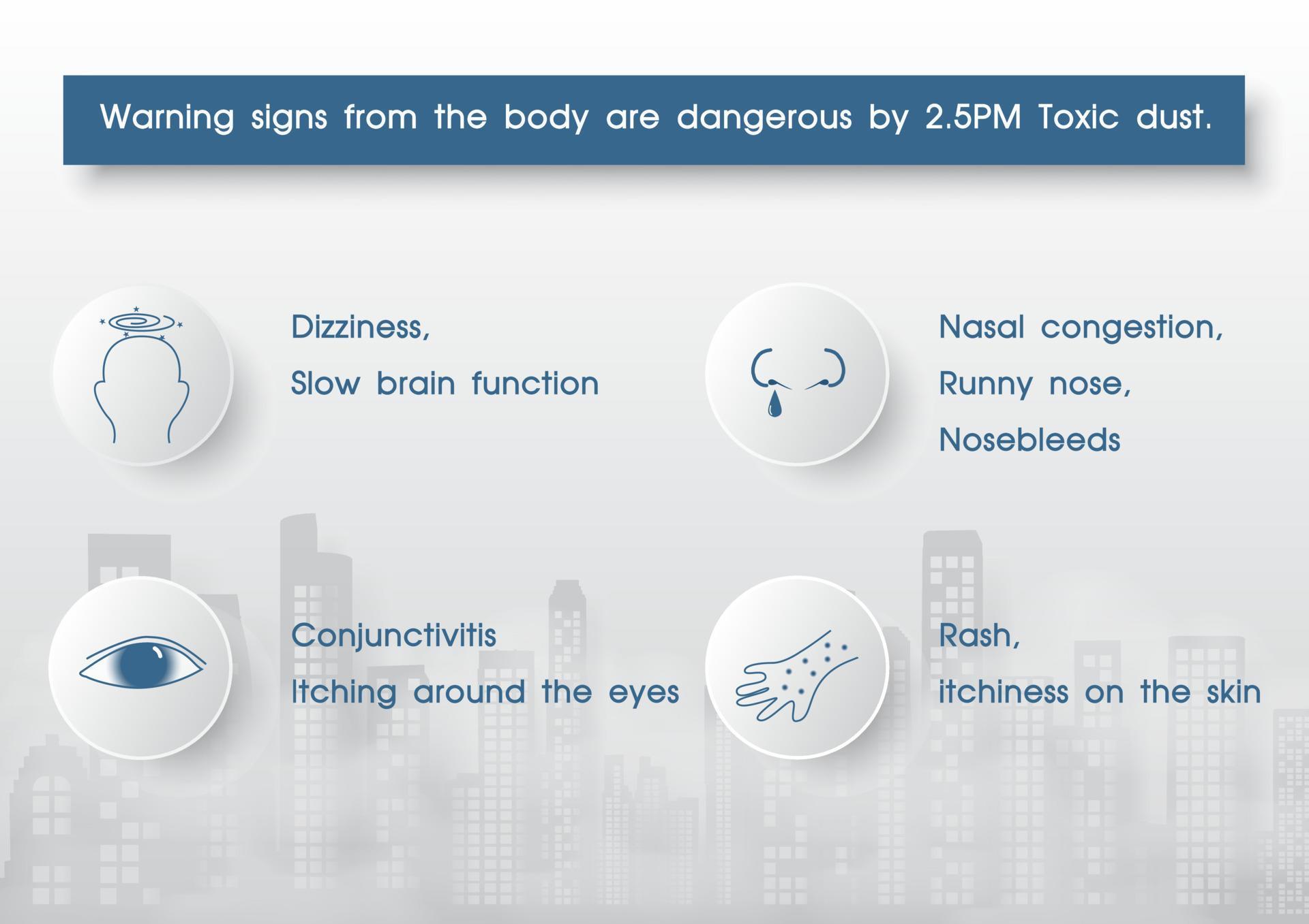Warning sign icon from the human body are dangerous of PM 2.5 dust with wording on landscape ...