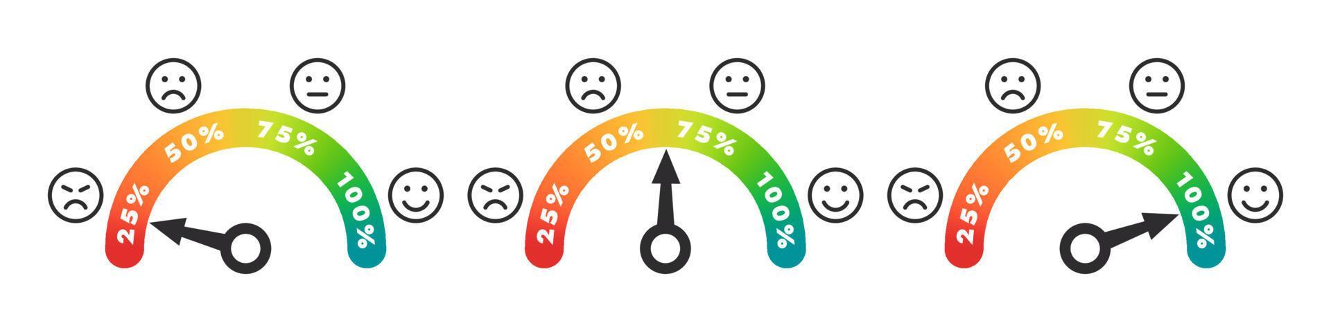 Emoticon Gauge Mood Scale Satisfaction Indicator Performance