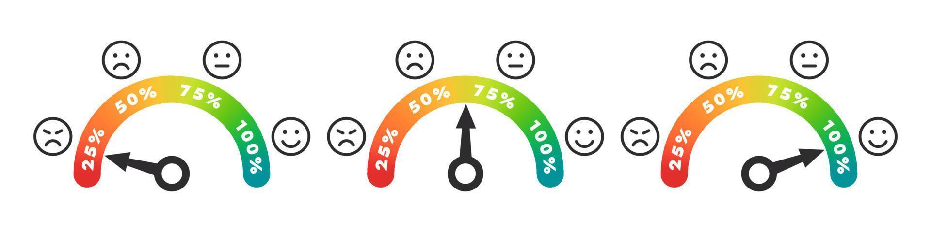 Emoticon Gauge Mood Scale Satisfaction Indicator Performance Measurement Client Satisfaction