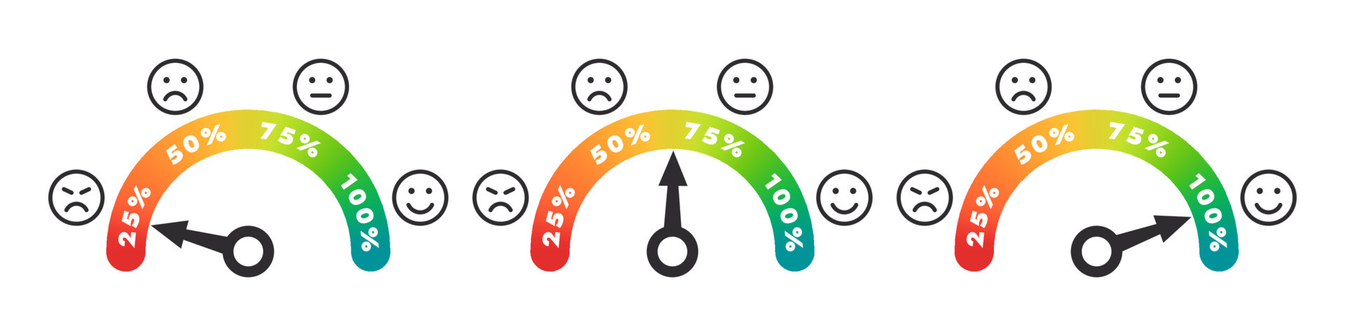 Emoticon Gauge Mood Scale Satisfaction Indicator Performance Measurement Client Satisfaction