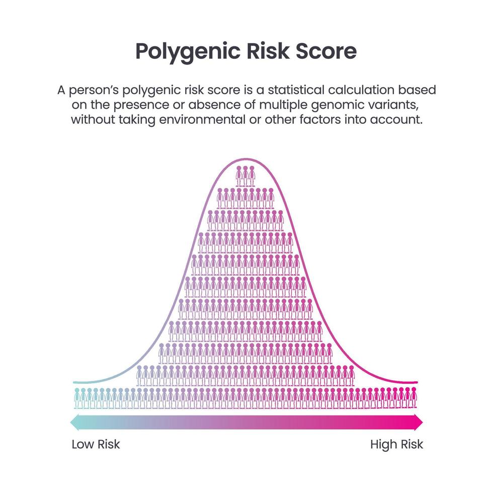 Polygenic Risk Score Science Vector Illustration Graphic 17371149