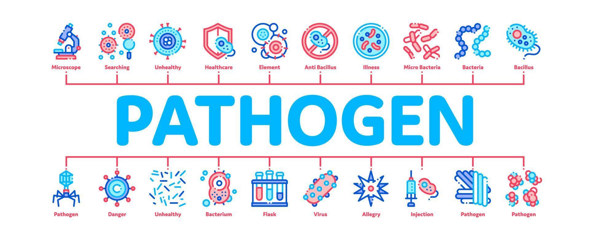 Pathogen Elements Minimal Infographic Banner Vector 17384108 Vector Art ... Pathogen Elements Minimal Infographic Banner Vector 17384108 Vector Art ...