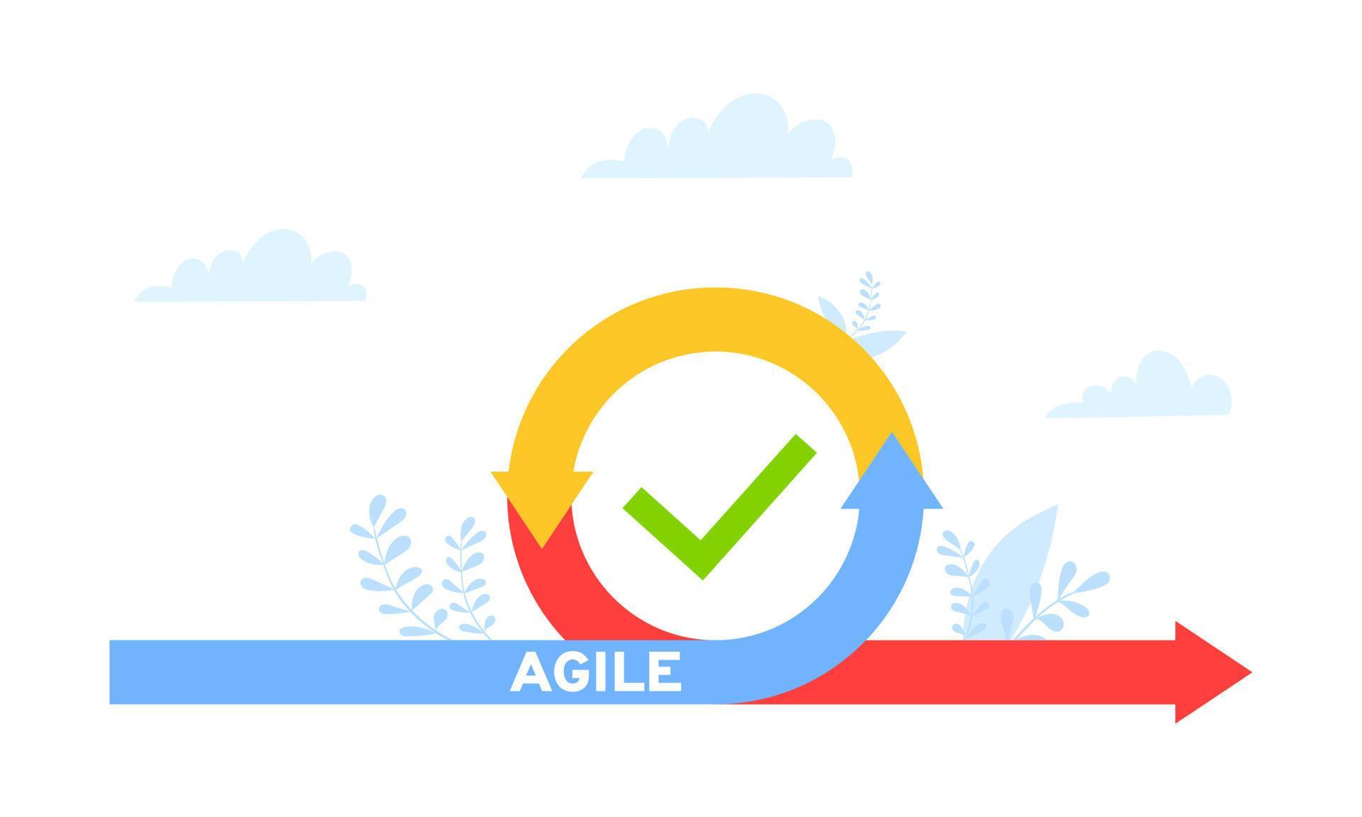 Agile Development Methodology Business Concept Flat Style Design Vector