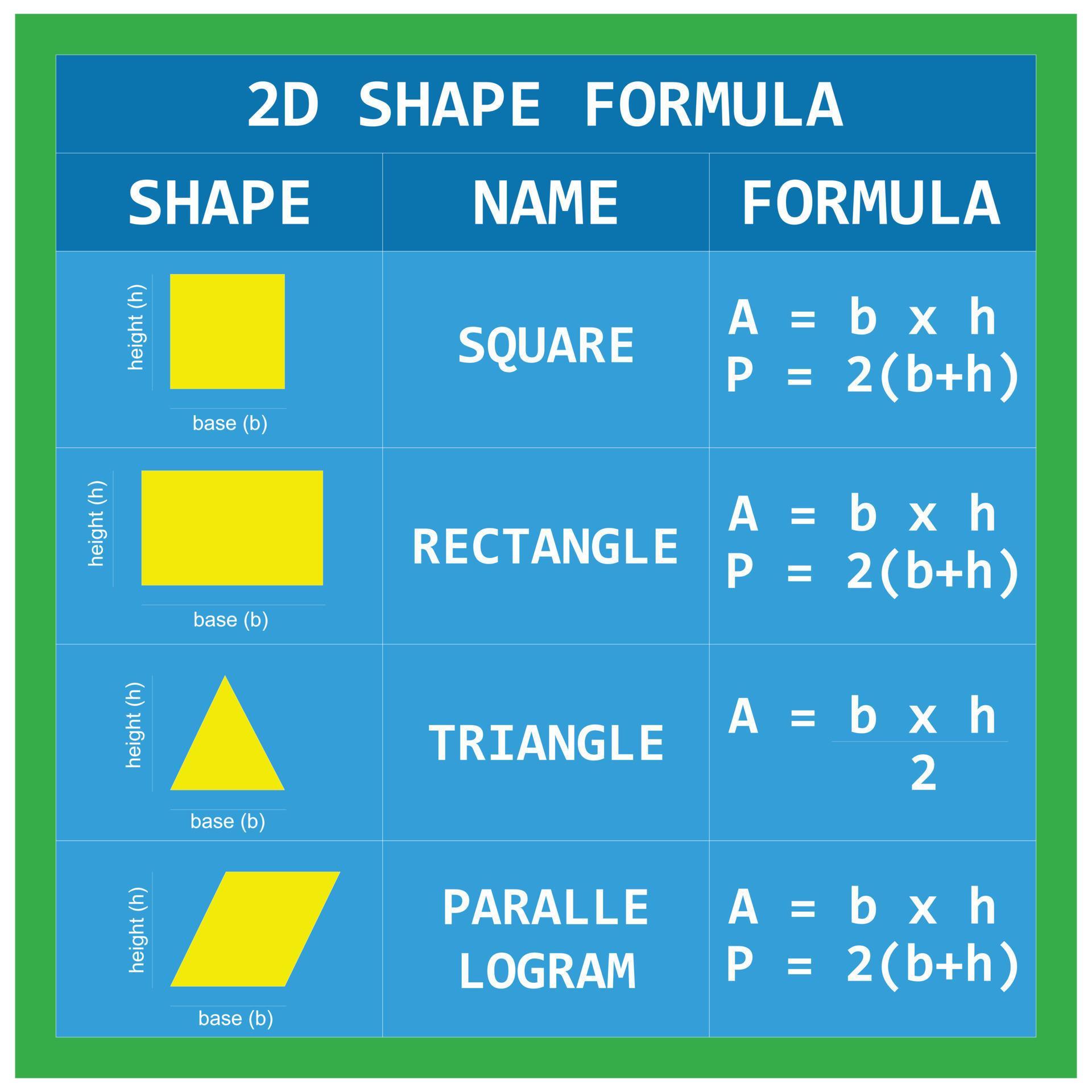 Table of 2-dimensional flat wake formulas. Square, rectangle, triangle ...