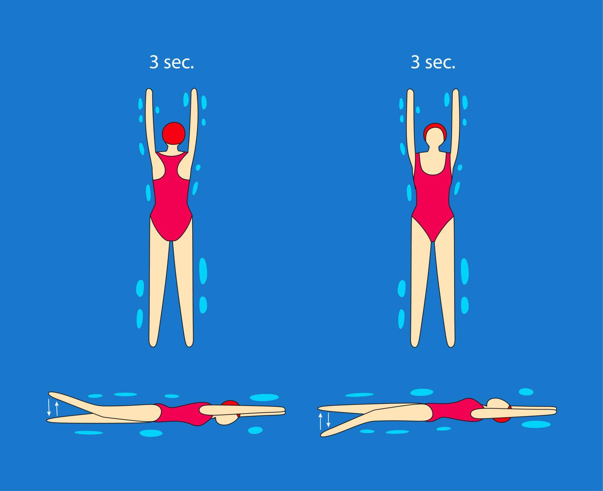 3 seconds swim on the back and 3 seconds on the belly in the arrow position. Swimming pool ...