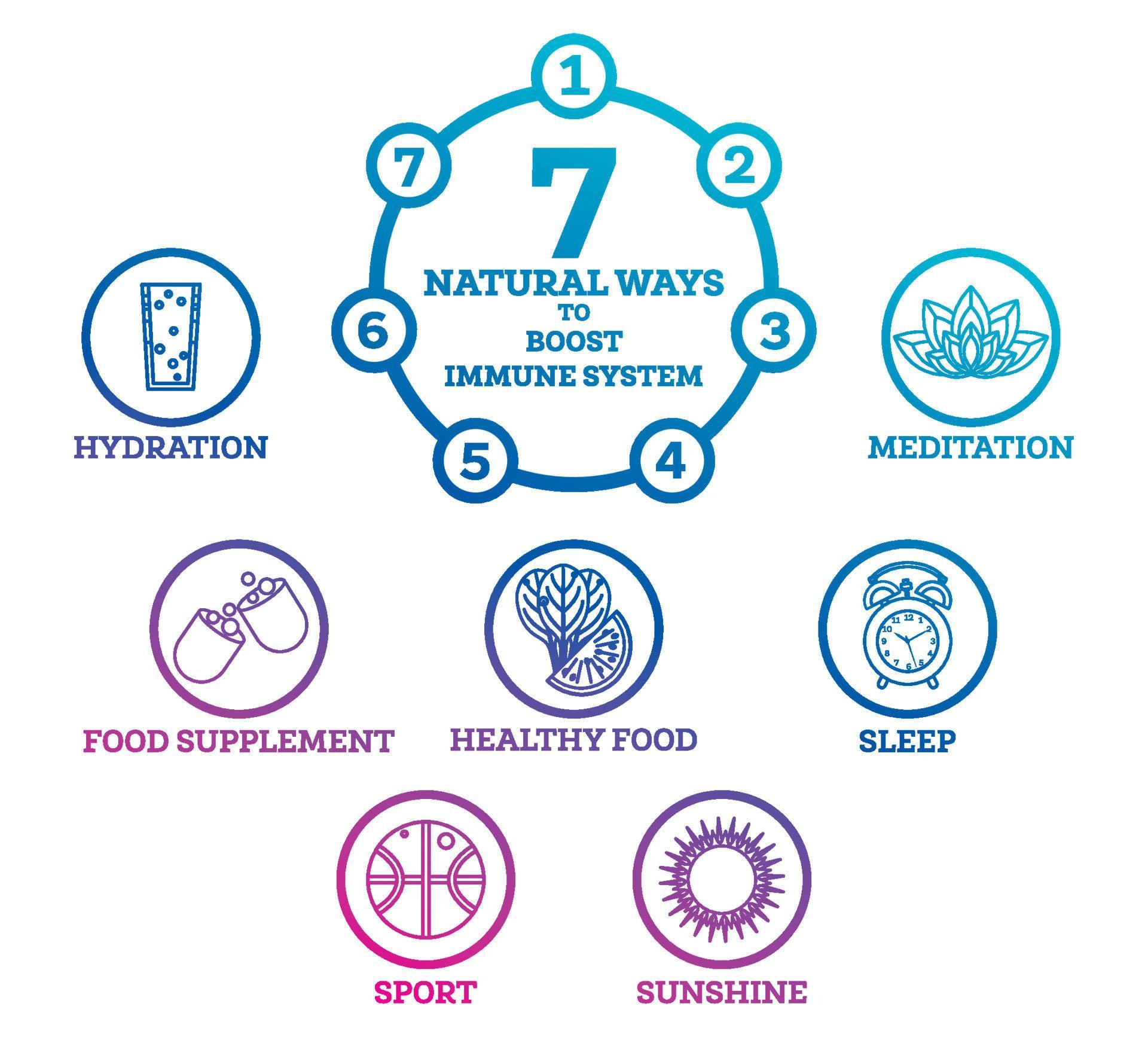 How To Boost Your Immune System Infographic Elements Isolated On White