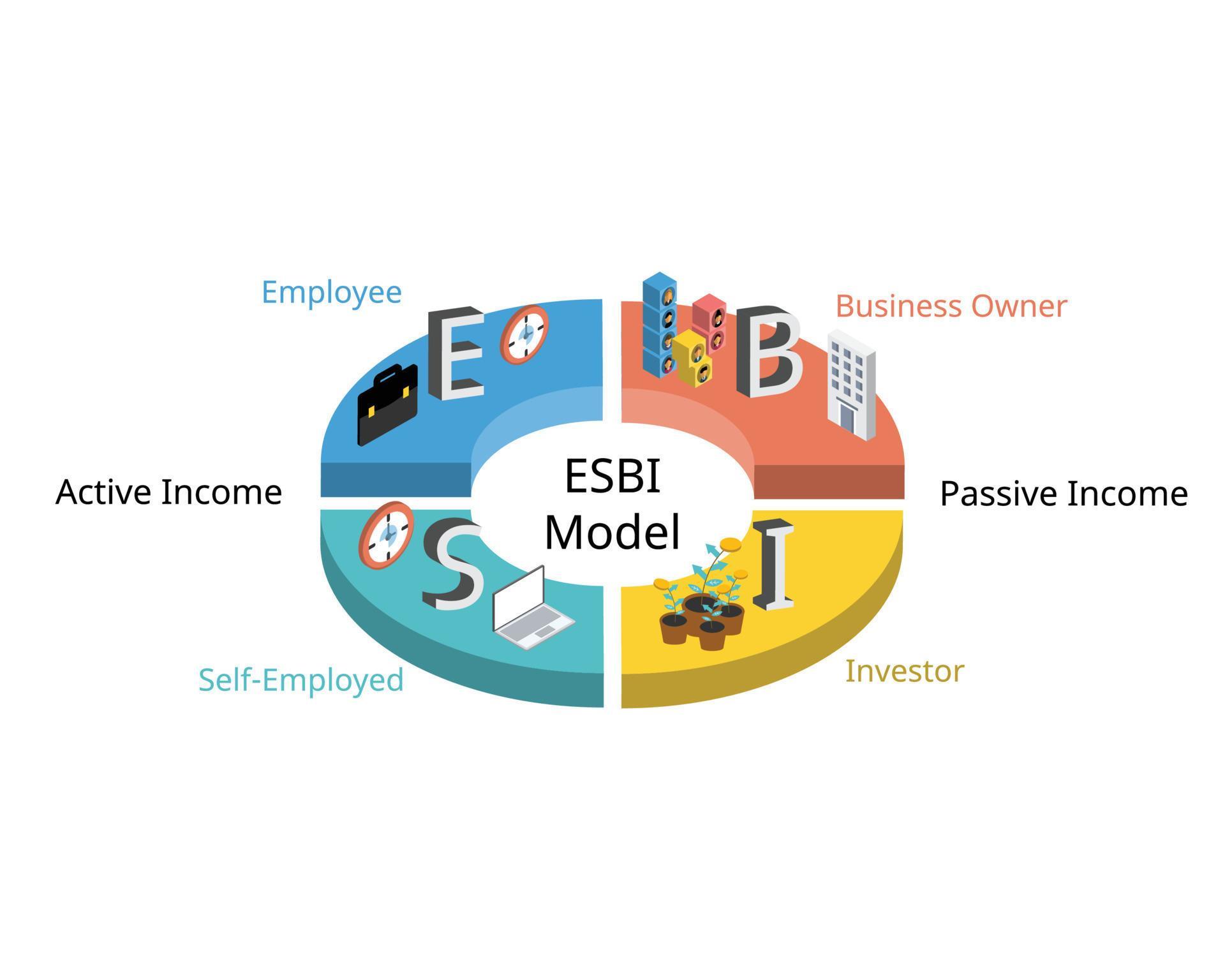 ESBI Model for cash flow quadrant for active income and passive income 17714881 Vector Art at ...