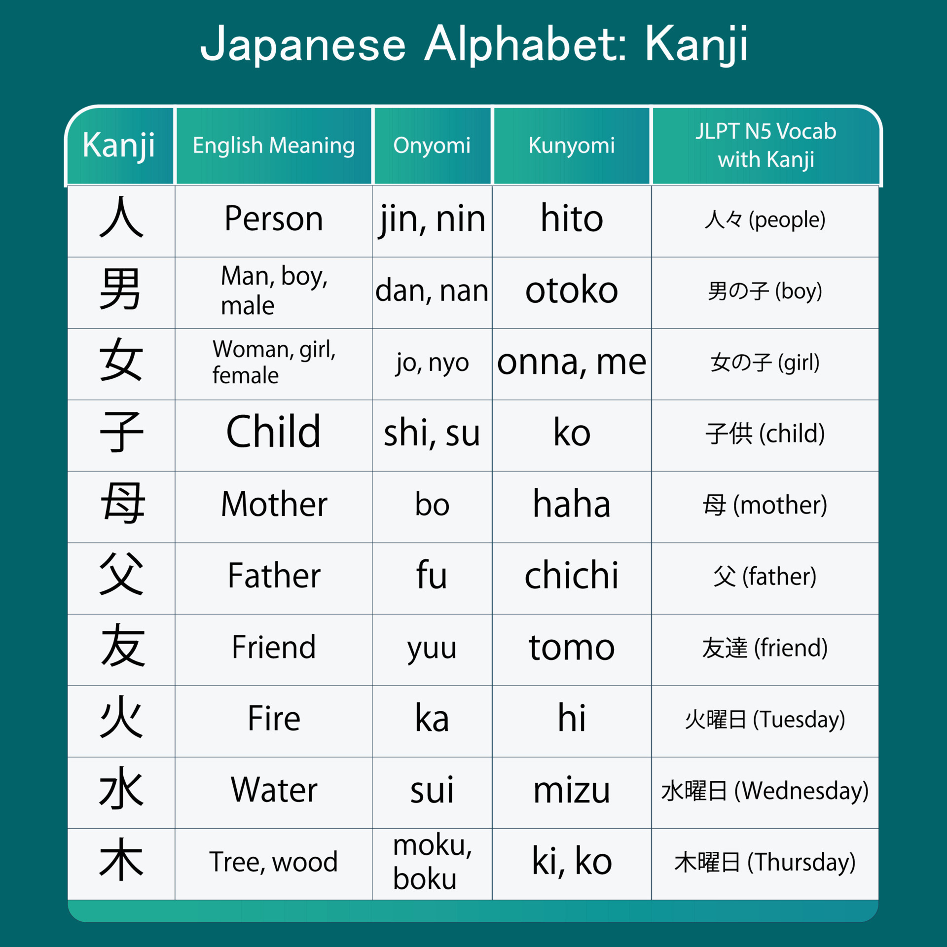 alfabeto japonés hiragana kanji palabras vector diseño 18748028 Vector ... alfabeto japonés hiragana kanji palabras vector diseño 18748028 Vector ...