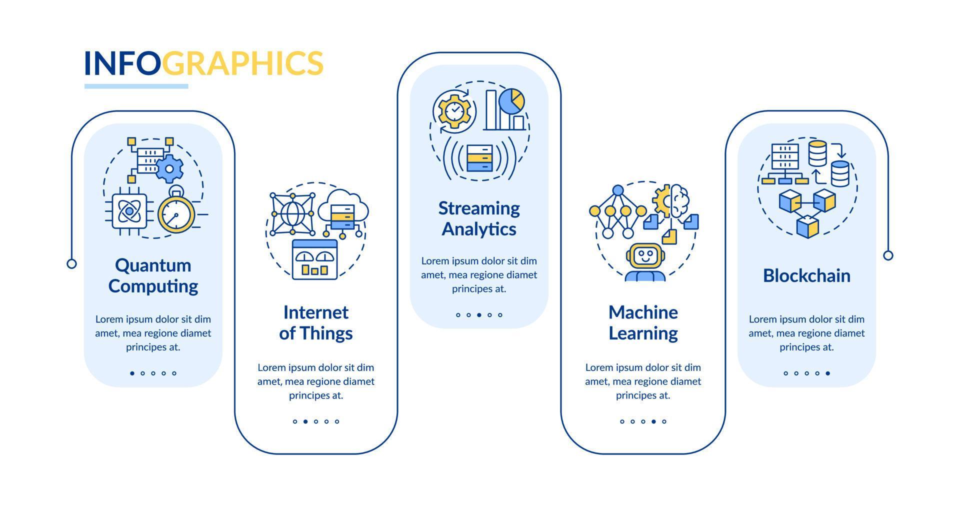 Data Science Technologies Rectangle Infographic Template Information Data Visualization With 5