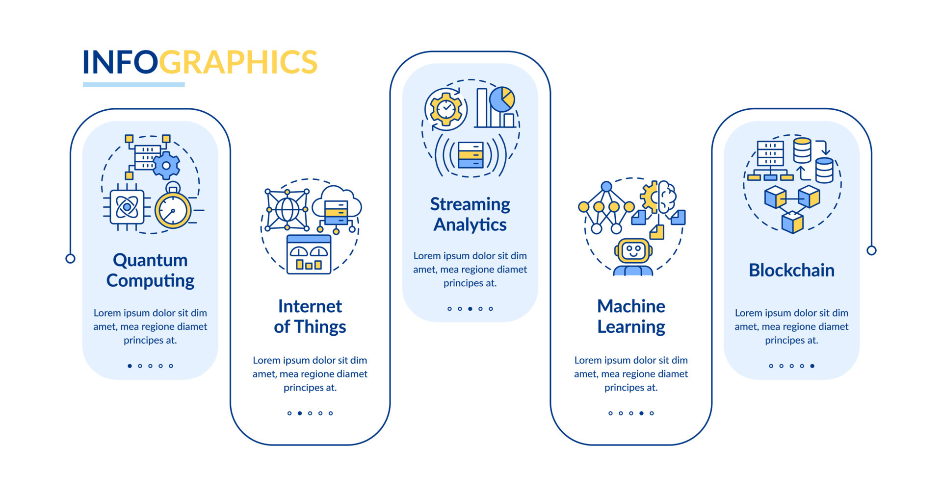 Data Science Technologies Rectangle Infographic Template Information Data Visualization With 5