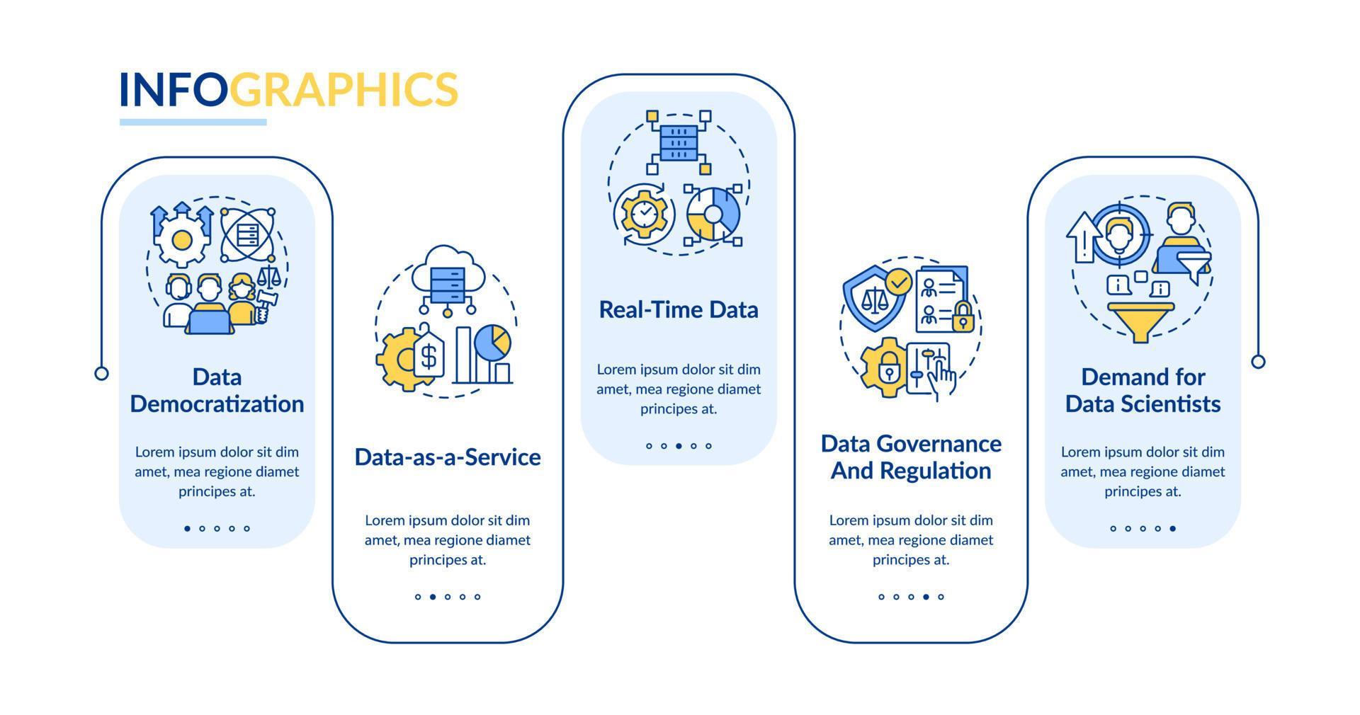 Data science trends rectangle infographic template. Development. Data visualization with 5 steps ...