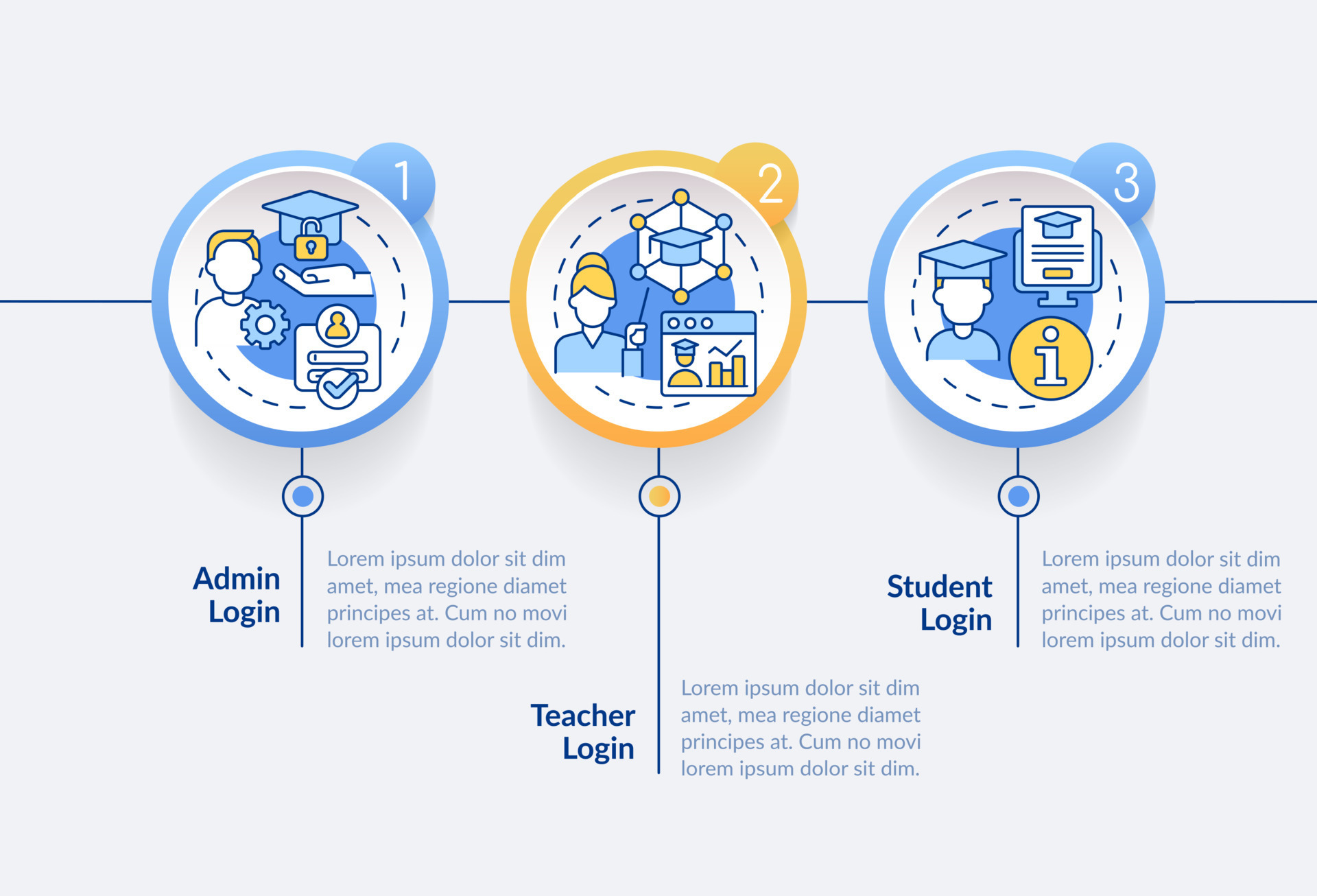 Learning Management System Access Circle Infographic Template Data Visualization With 3 Steps