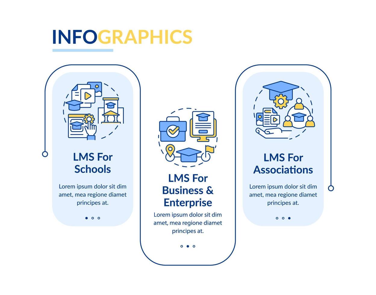 Learning management system deploy rectangle infographic template. Data ...