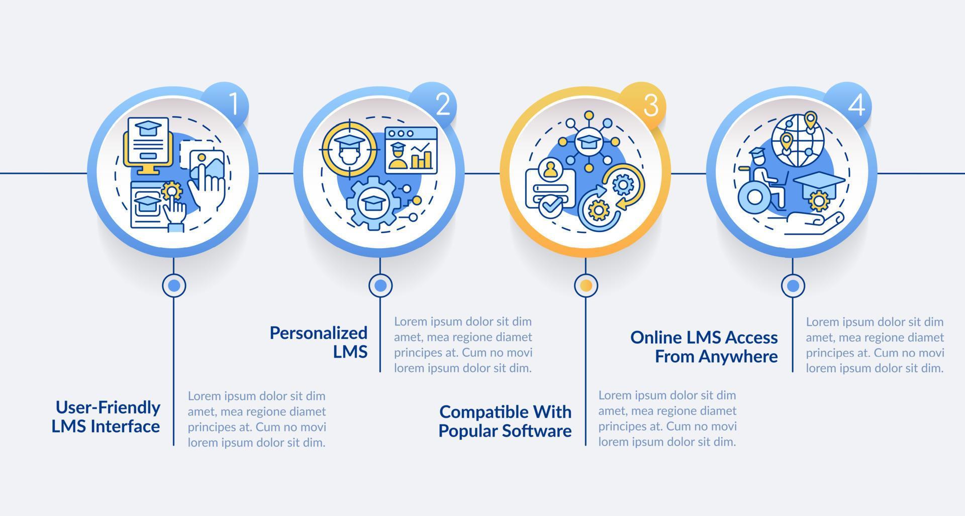 Learning management system features circle infographic template. Data visualization with 4 steps ...