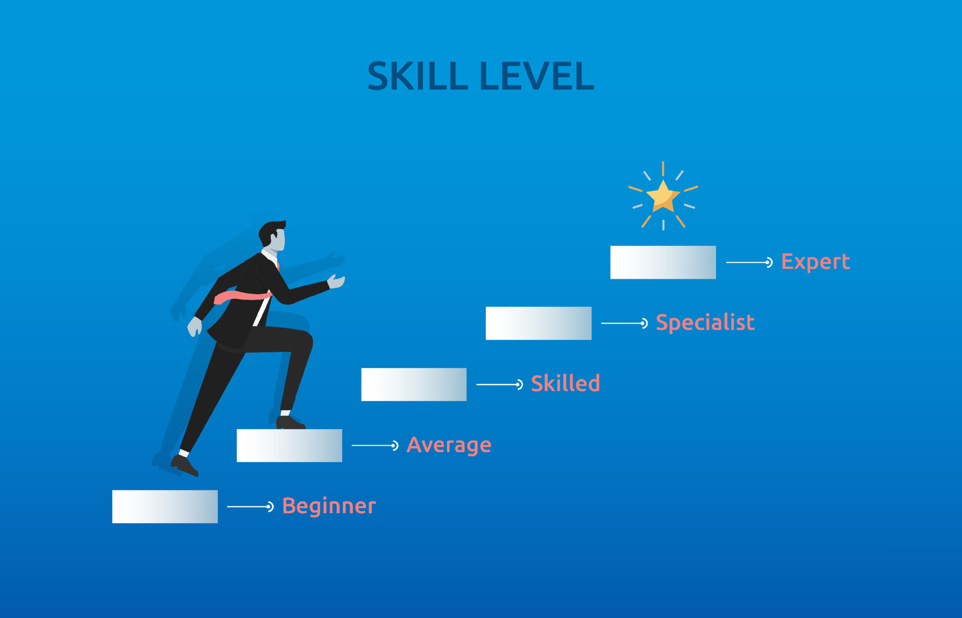 Businessman climbing skill level stairs to the top, skill level growth, ability and knowledge ...