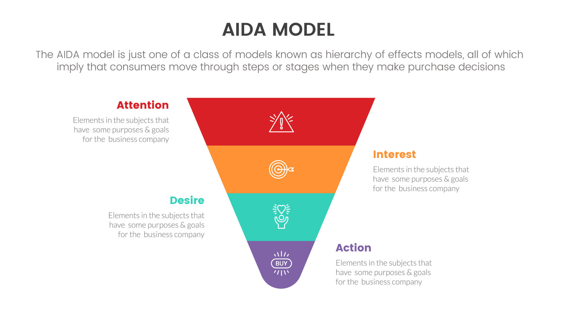 aida model for attention interest desire action infographic and ...