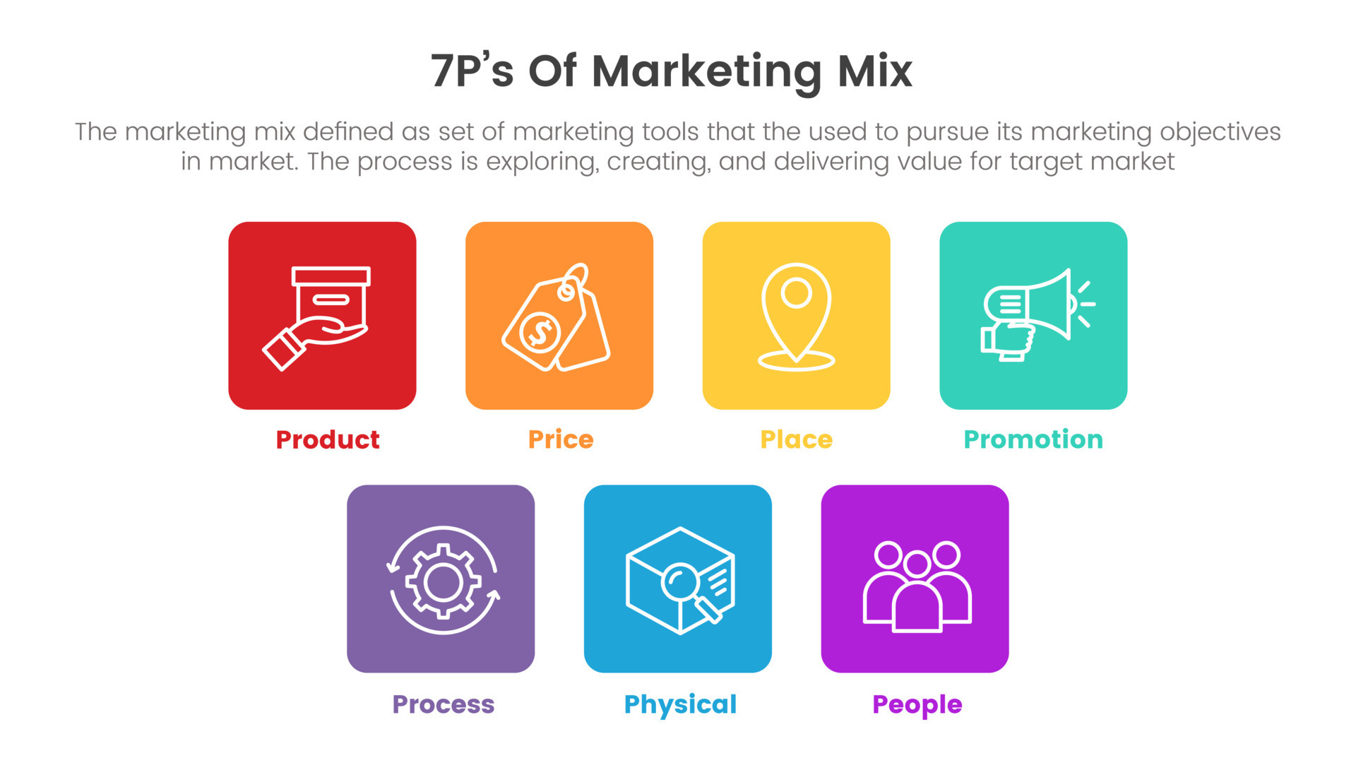 marketing mix 7ps strategy infographic with square icon shape concept ...