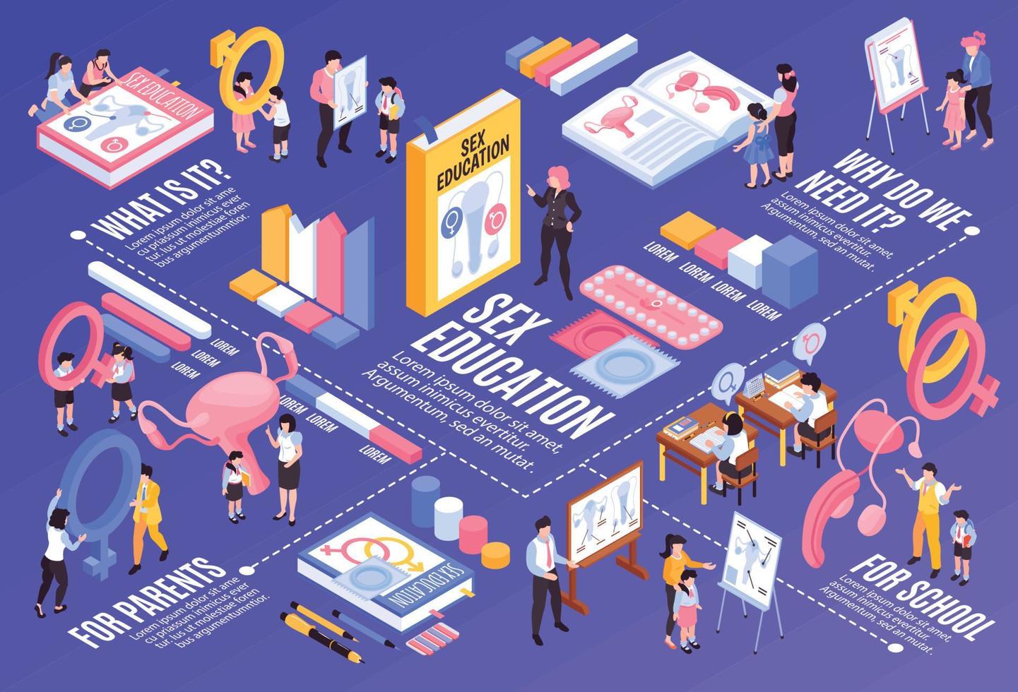Isometric Sex Education Banner 19154909 Vector Art At Vecteezy