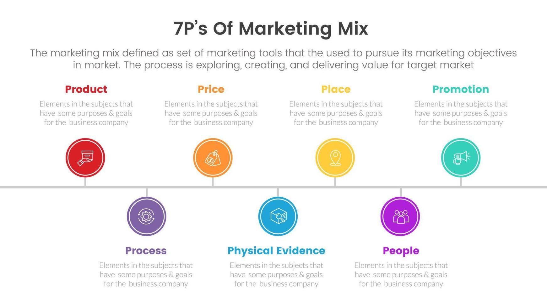 marketing mix 7ps strategy infographic with timeline circle concept for slide presentation ...