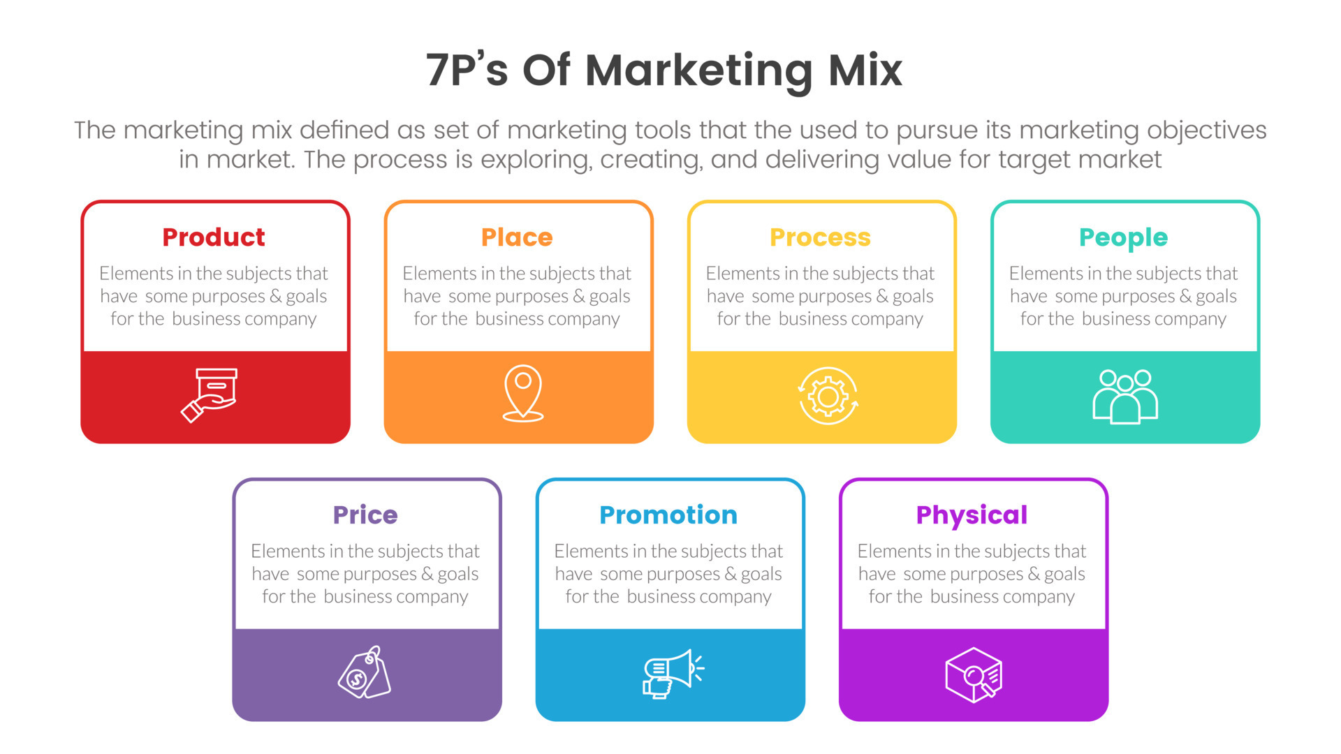 marketing mix 7ps strategy infographic with table box outline and icon banner concept for slide ...