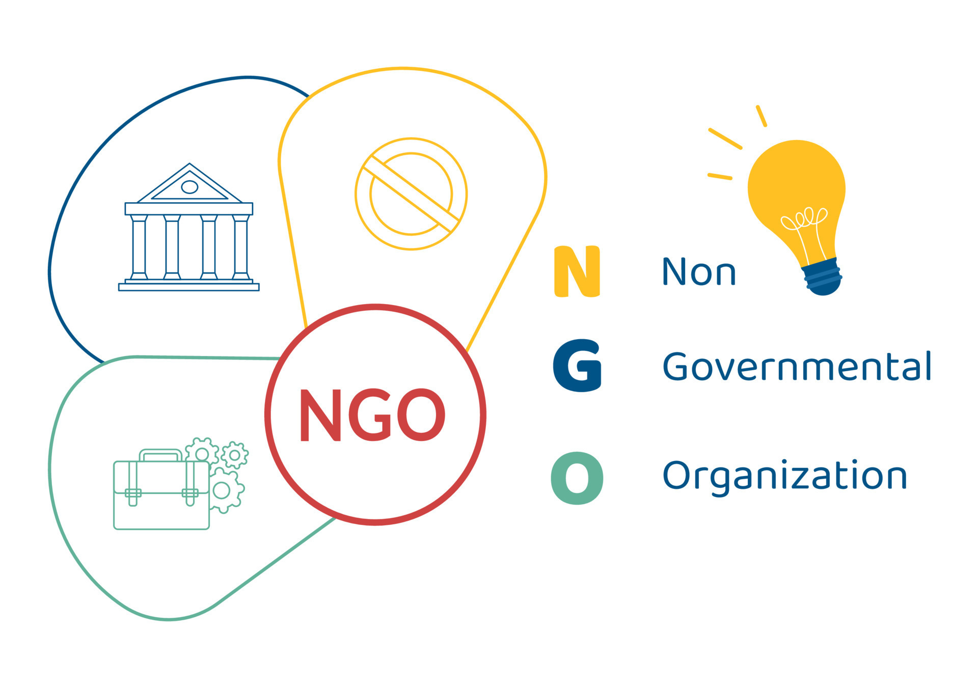 NGO or Non-Governmental Organization to Serve Specific Social and ... NGO or Non-Governmental Organization to Serve Specific Social and ...