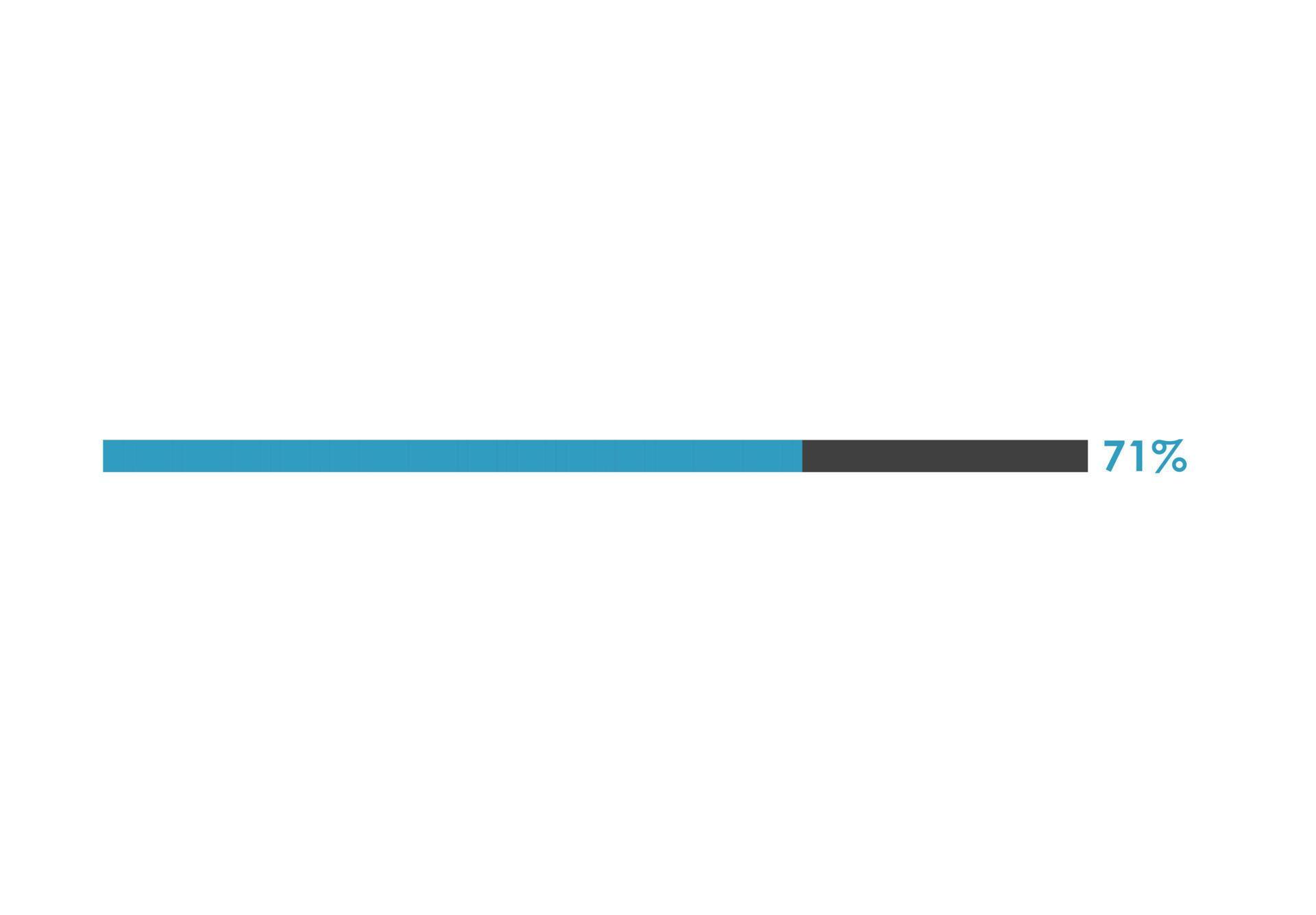 71 Percent loading icon, Progress bar vector illustration 19923782 ... 71 Percent loading icon, Progress bar vector illustration 19923782 ...