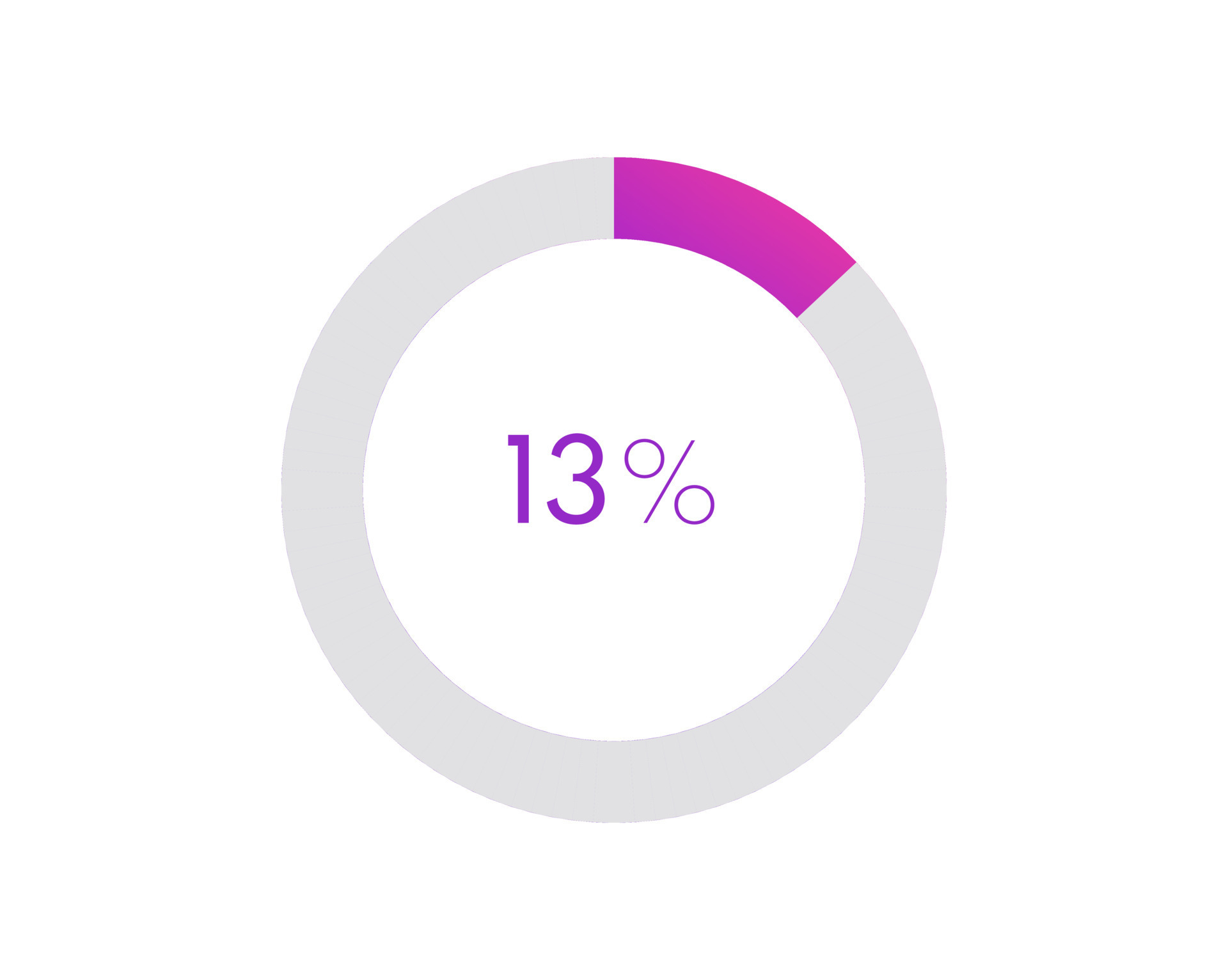 13 percent pie chart. Circle diagram business illustration, Percentage vector infographics ...