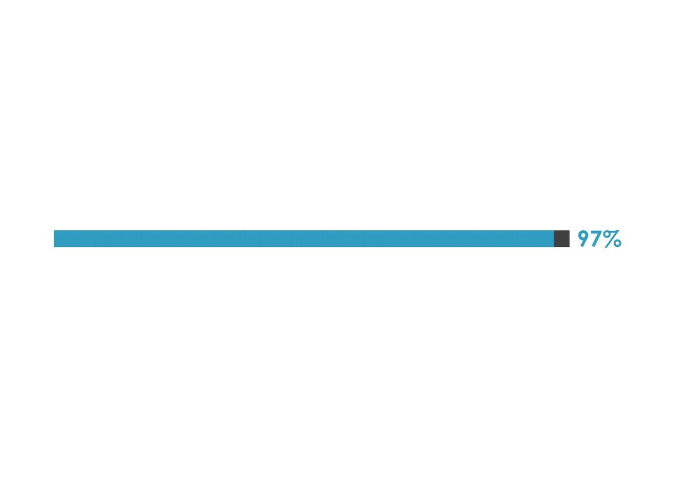 97 Percent loading icon, Progress bar vector illustration 19924220 ... 97 Percent loading icon, Progress bar vector illustration 19924220 ...