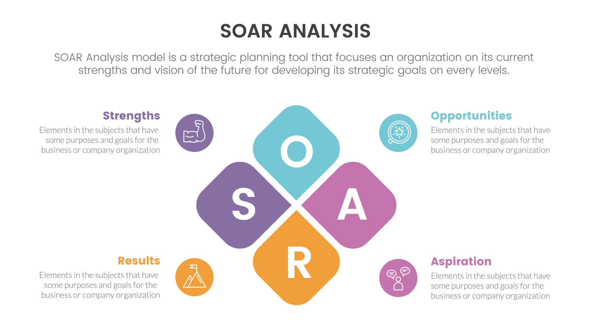 soar analysis framework infographic with rotated rectangle square ... soar analysis framework infographic with rotated rectangle square ...