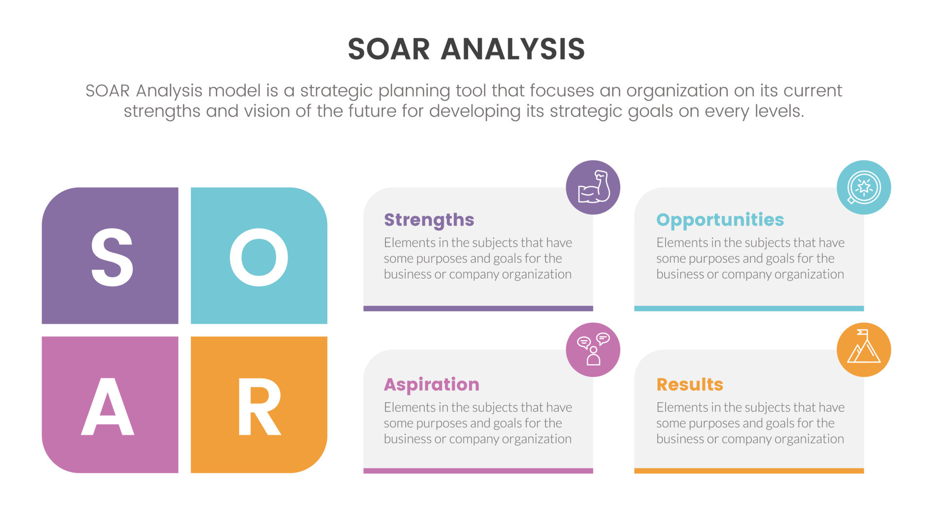 Soar Analysis Framework Infographic With Box Column Symmetric Left And Right 4 Point List