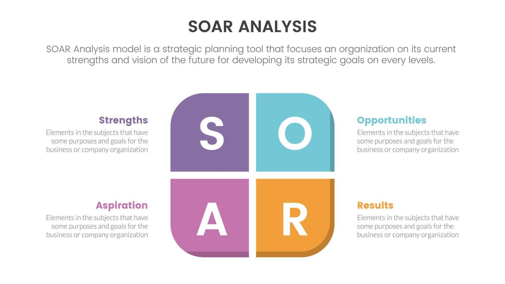 soar analysis framework infographic with round box on center 4 point ...