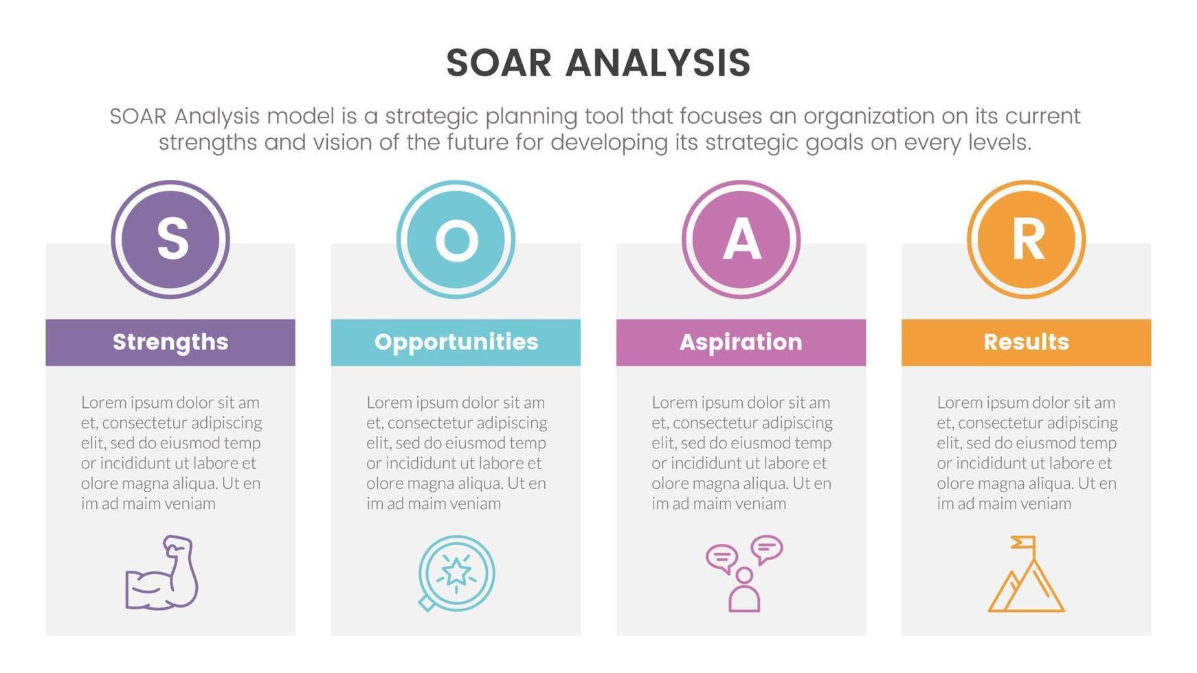 soar analysis framework infographic with rectangle table box symmetric 4 point list concept for ...