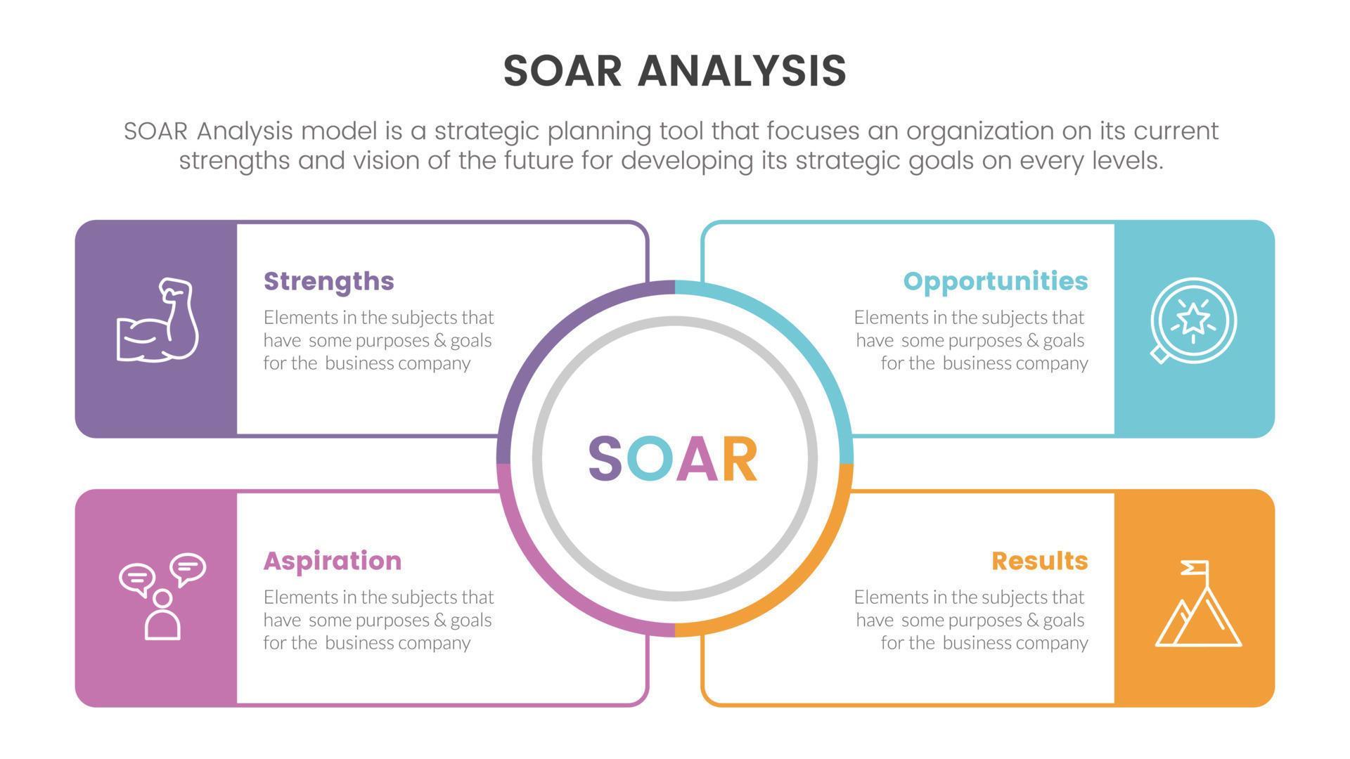Soar Analysis Framework Infographic With Circle Center And Rectangle Box Connected 4 Point List