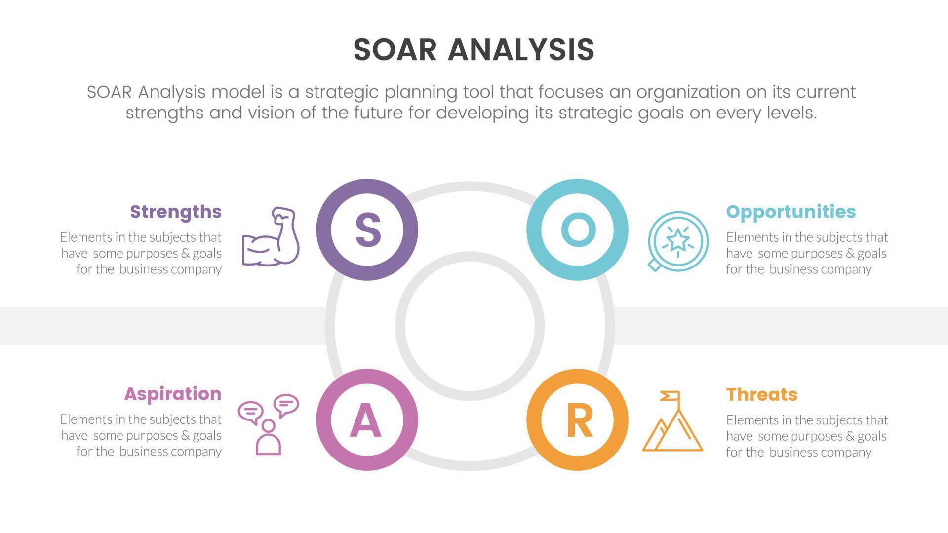 soar analysis framework infographic with circle center shape symmetric ...