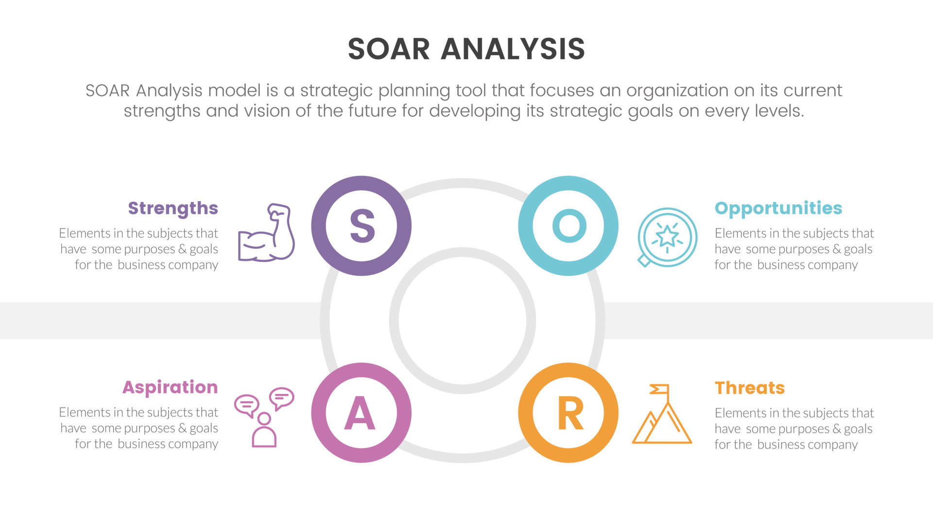 Soar Analysis Framework Infographic With Circle Center Shape Symmetric 4 Point List Concept For