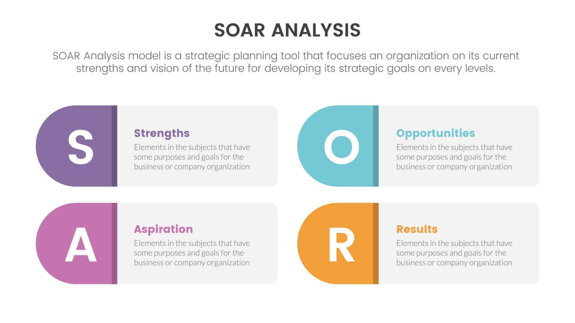 soar analysis framework infographic with 4 point list and round shape capsule concept for slide ...