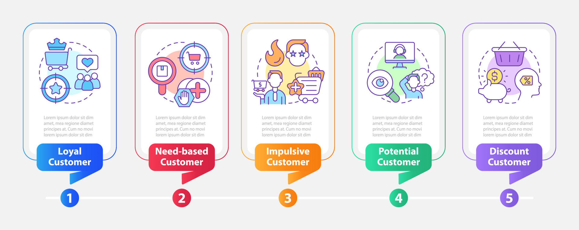 Types of customers rectangle infographic template. Business clients ...