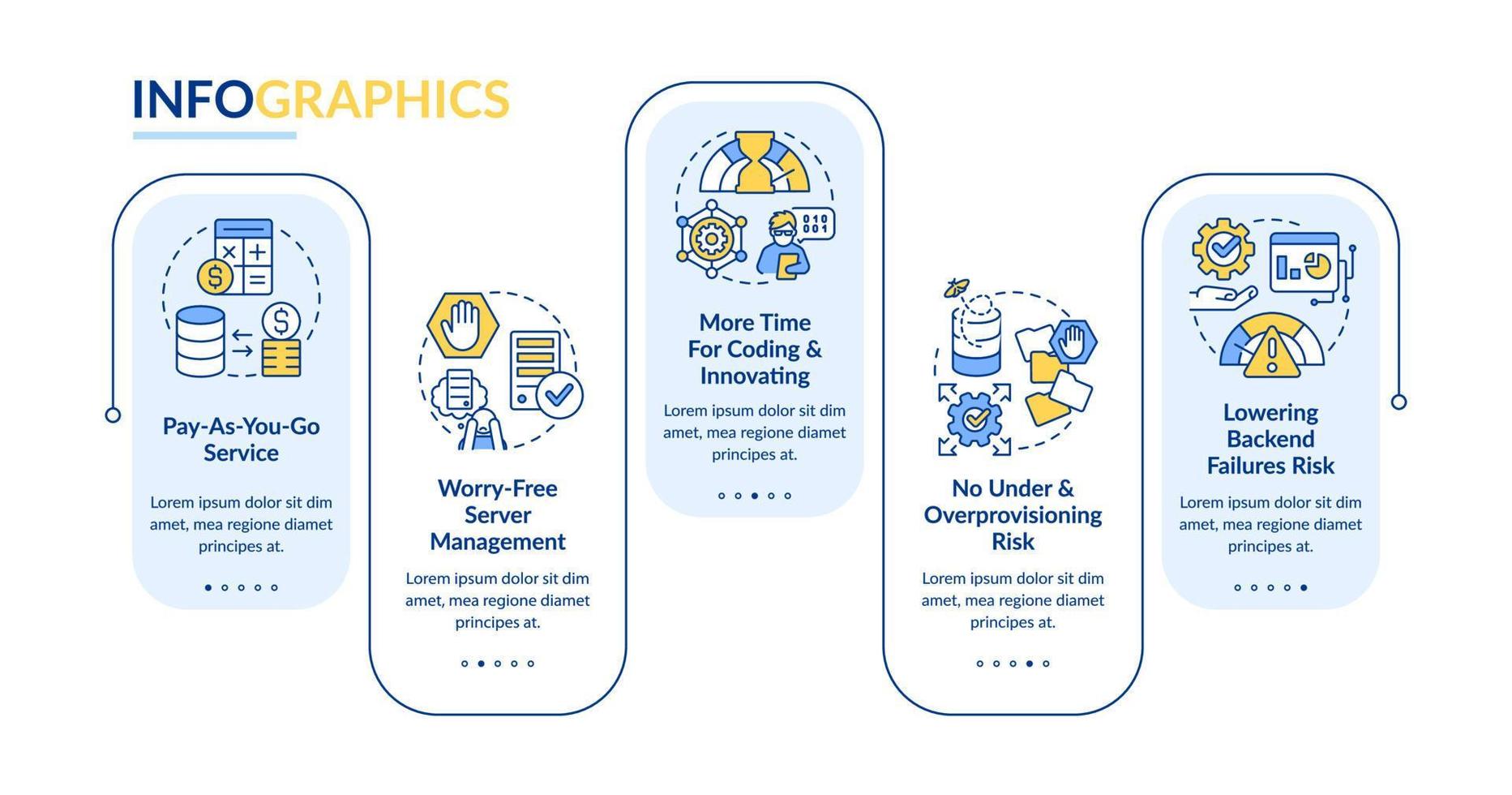 Serverless advantages rectangle infographic template. Computing trends ...