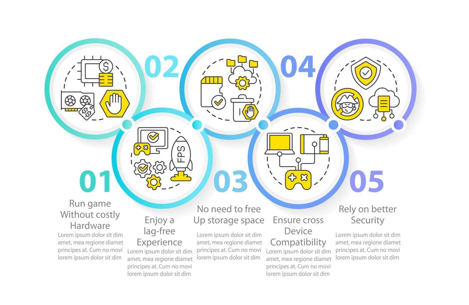 Cloud gaming benefits circle infographic template. Streaming platform. Data visualization with 5 ...