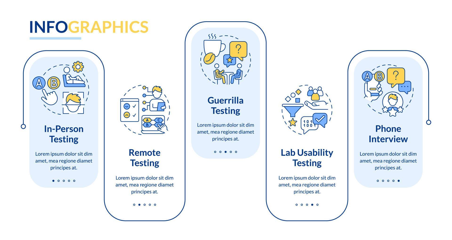 Usability Testing Strategy Rectangle Infographic Template Assess Types